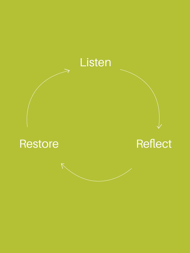 Restorative Practices, Made Visible