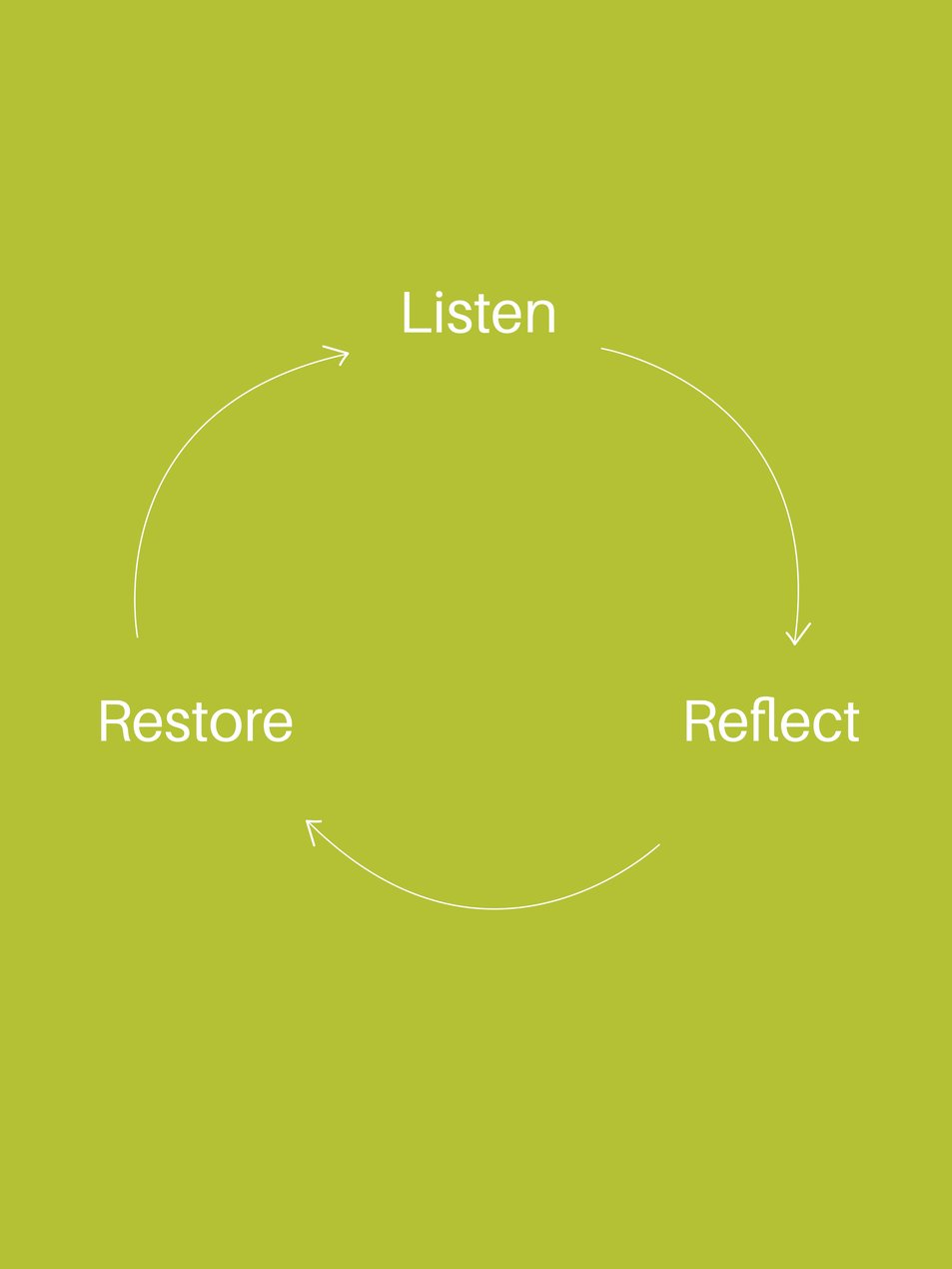 Restorative Practices, Made Visible