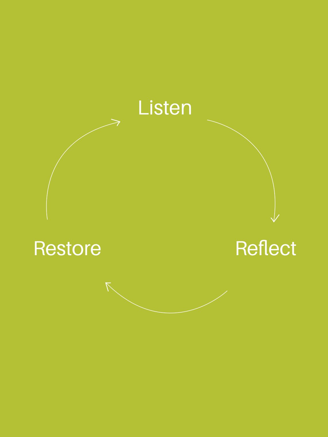 Restorative Practices, Made Visible