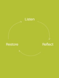 Restorative Practices, Made Visible