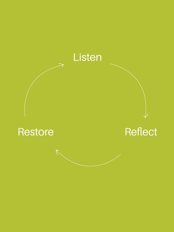 Restorative Practices, Made Visible