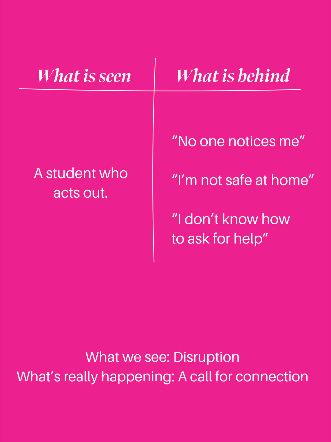 Restorative Practices, Made Visible