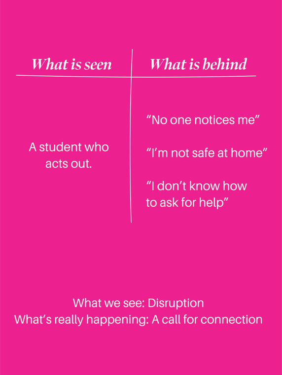 Restorative Practices, Made Visible